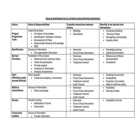 Proposal Development 4 | PPTX