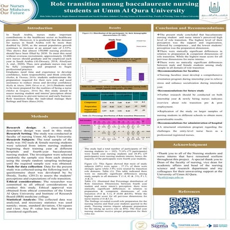 Role Transition among Baccalaureate Nursing Students at Umm Al Qura ...