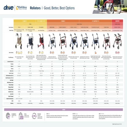 Rollators Comp Chart_rev5.12.3.20.pdf