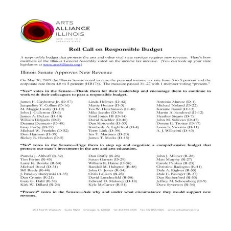 Roll Call On Responsible Budget | PDF