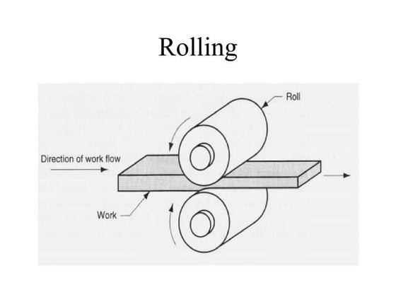 Rolling Process | PPTX