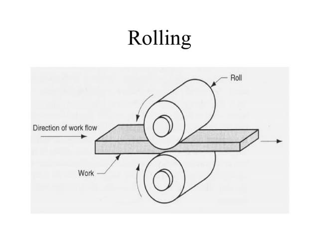 Rolling Process | PPTX