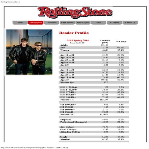 Rolling Stone Media Pack | PDF