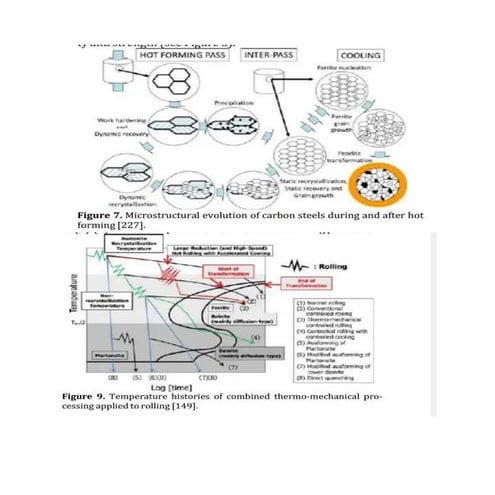 ROLLING AND FORMING.docx