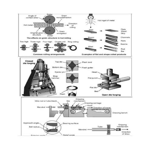 ROLLING,FORGING.docx