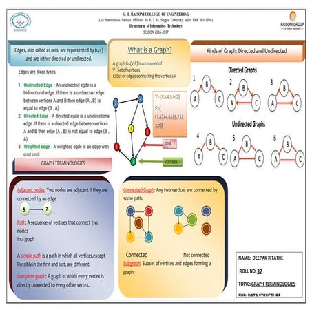 Poster on Graph Terminologies | DOCX | Maps & Navigation