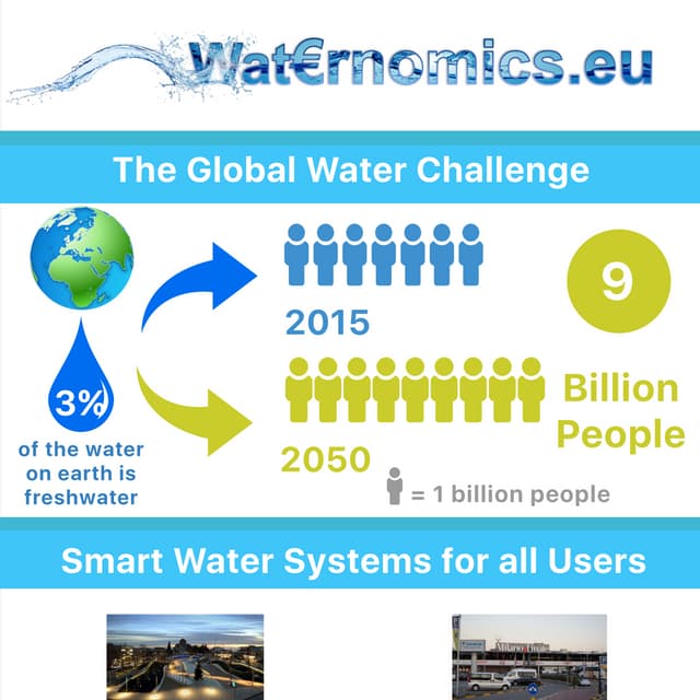 Waternomics - SMART WATER MANAGEMENT | PDF