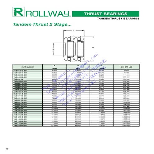 Rollway tandem bearings | PDF
