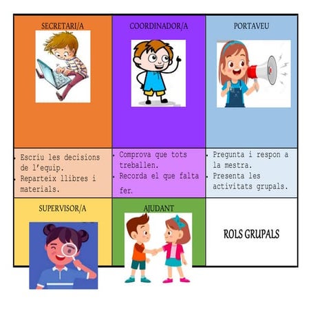Rols de grup 1 | DOCX