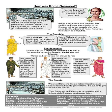 Rome governed | PDF