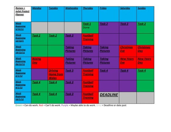 Romeo and Juliet Plan | PPT