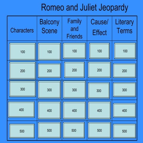 Romeo and juliet jeopardy | PPT