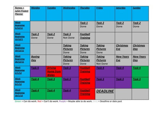 Romeo and Juliet planning sheet | PPT