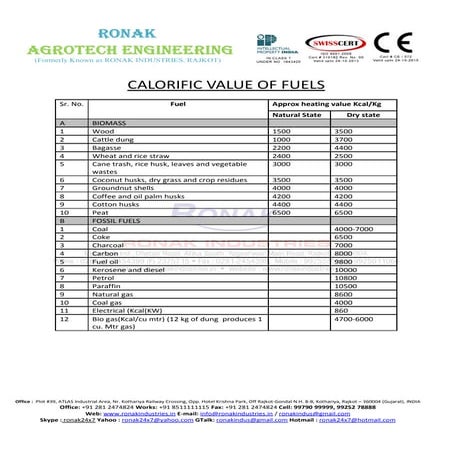 Read the Calorific Value of Biomass Fuels | PDF