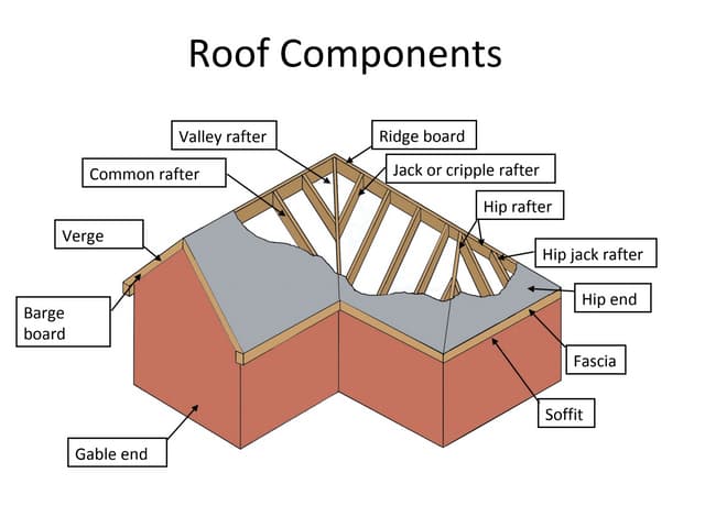 Double roof structure