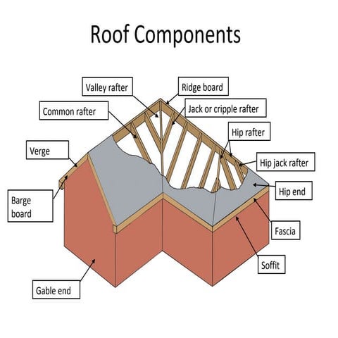 Roof components | PPT