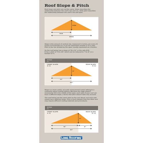 Roof Slope & Pitch | PDF