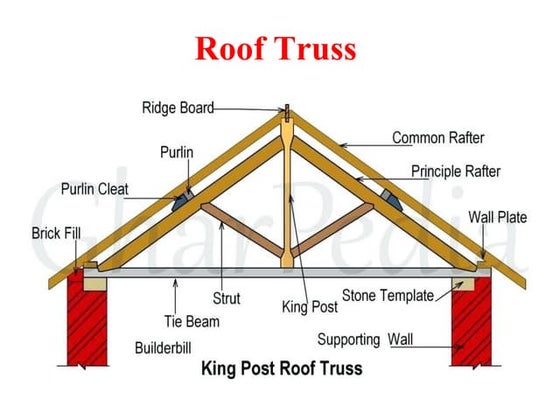 Tutor isolated and attached piers .ppt1