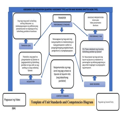 Room 2 - UNIT-STANDARDS-COMPETENCIES-DIAGRAM-2.docx