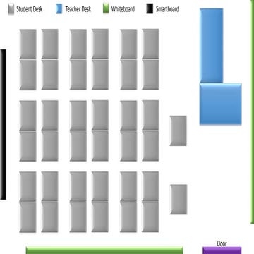 Room arrangement | PPT