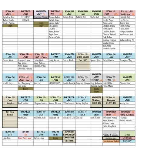 Room assignments | PPT