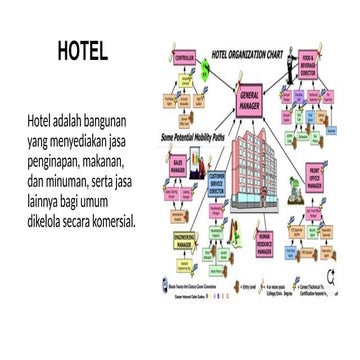 Room Attendant As Part of Housekeeping Section in Hotel Operational.pptx