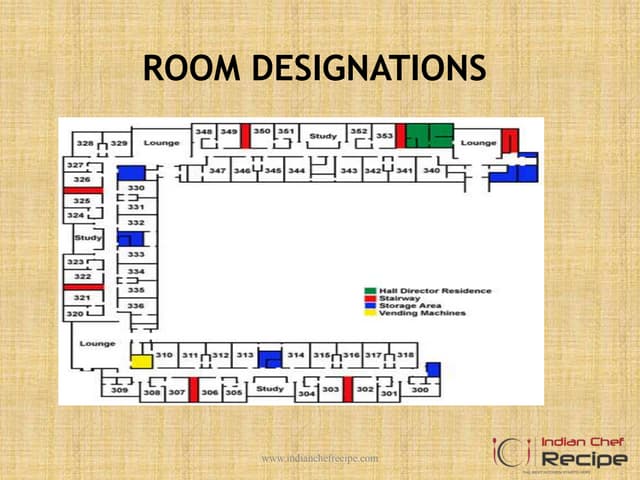 types of hotel room and hotel codes .pdf