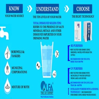 How to choose right water purifier | PPT