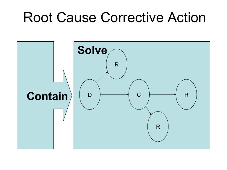 Root Cause Corrective Action