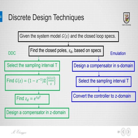 Root Locus 3 Discrete Design Digital Control.pdf