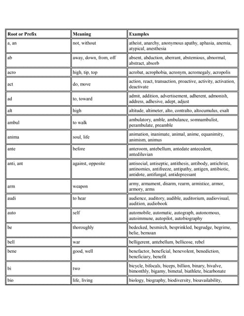 list of Stems and affixes with examples | PDF