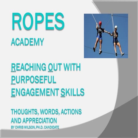 Thoughts>words>actions.ROPES.Session two | PPT