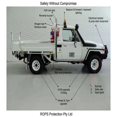 Landcruiser Rollover Protection System | PPT