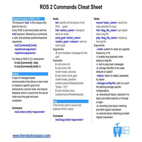 Ros2 Humble Cheat Sheet2 Pdf