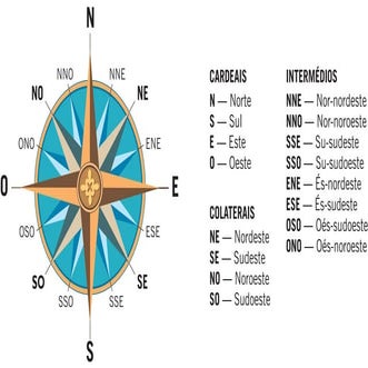 Rosa dos-ventos | PDF