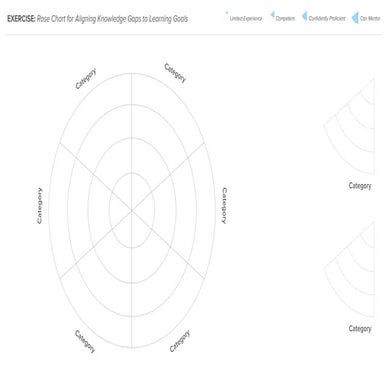 Rose Chart Template | PPTX
