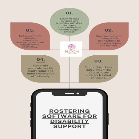 Rostering Software for Disability Support | PDF