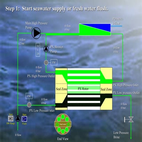 Ro system animation | PPT