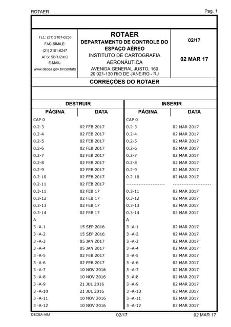 SBAS350050022ENR1.pdf | Air Travel | Travel Type