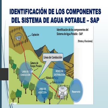 identificacion de los componentes del sistema de agua potable - SAP | PPTX