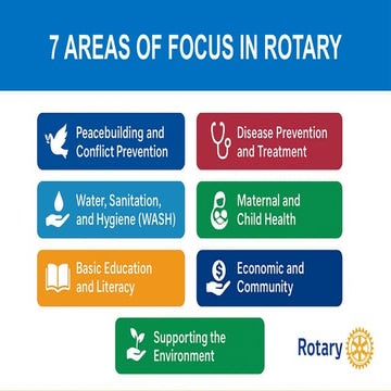 Rotary_7_Areas_of_Focus_Presentation_v3.pptx