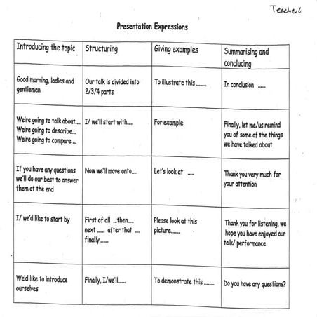 Exam conditions | PPTX