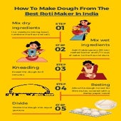 Roti Making Steps | PDF