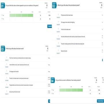 Rough draft feedback | PPT