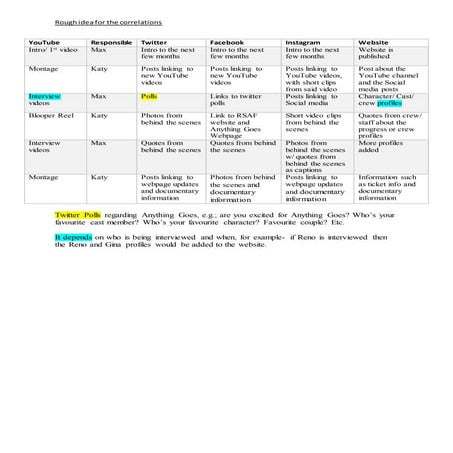 Lighting risk assessment | DOCX