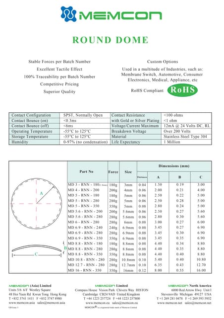 Memcon Round dome | PDF