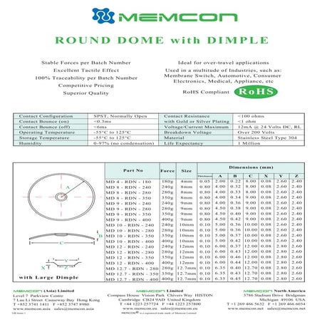Memcon Round dome | PDF