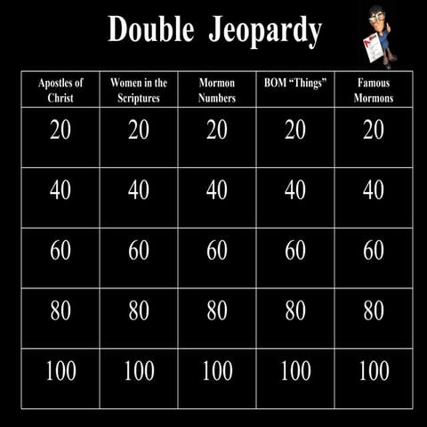 Round1--Mormon Jeopardy | PPT
