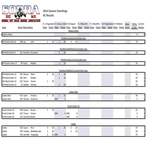 Round3 standings | PPT