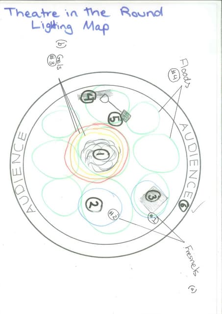 Artaud sound and noise | PDF